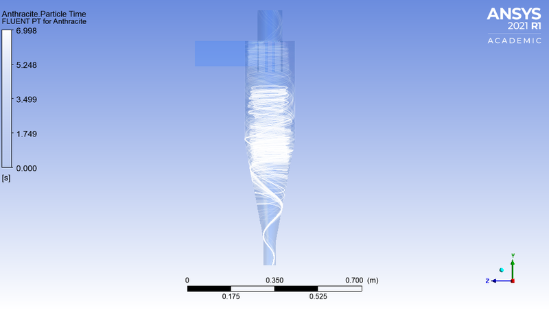 CFD Analysis of a Cyclone Separator using Discrete Phase Modelling in ANSYS Fluent. : Skill-Lync